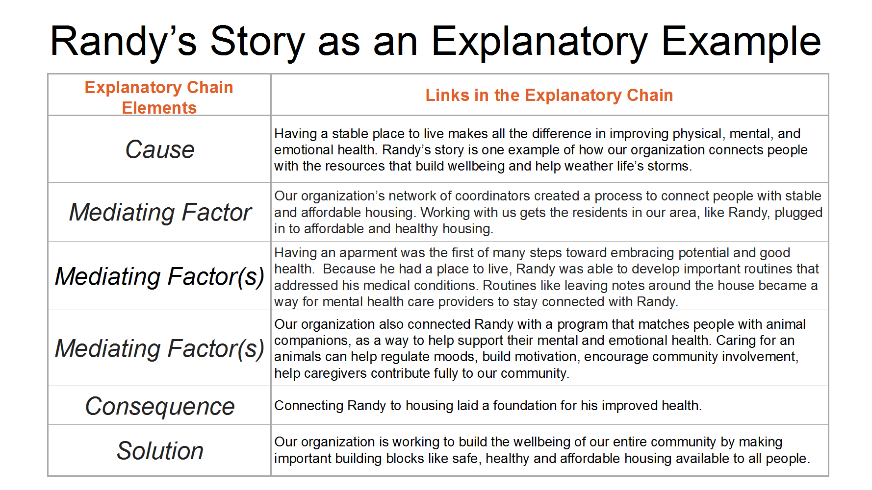 How to Tell Your Success Stories - National Human Services Assembly